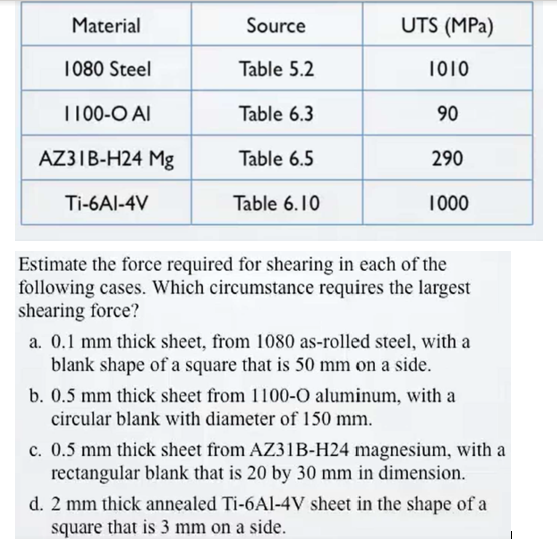 Solved Material Source UTS (MPa) 1080 Steel Table 5.2 1010 | Chegg.com