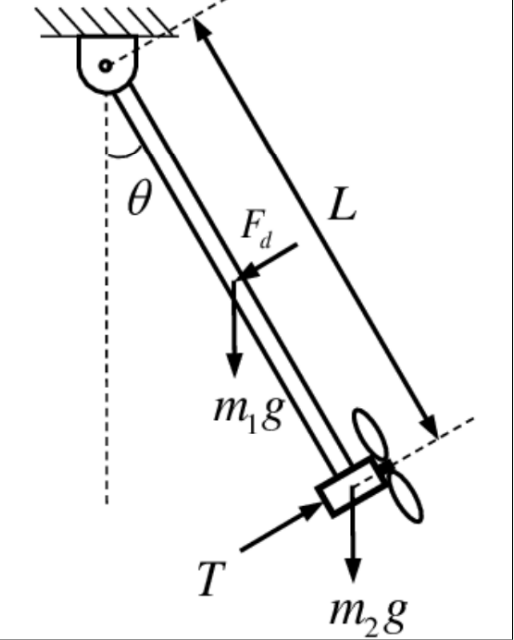 I have this system that is a pendulum with a motor, I | Chegg.com