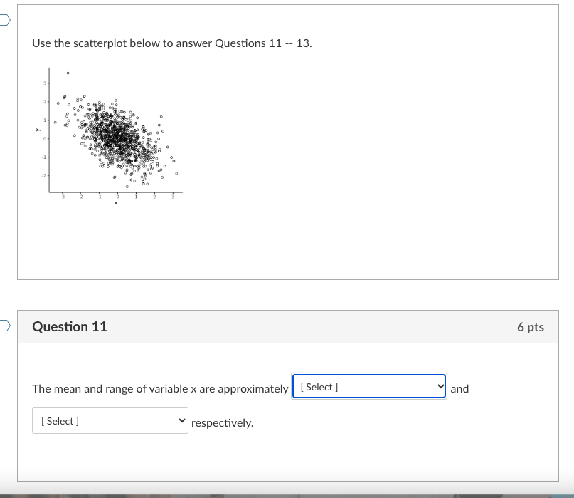 Use the scatterplot below to answer Questions 11 -- | Chegg.com