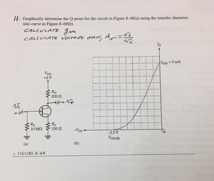 Solved Graphically determine the Q-point for the circuit in | Chegg.com