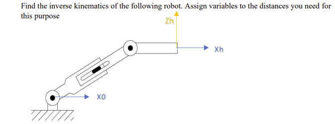 Solved Find the inverse kinematics of the following robot. | Chegg.com