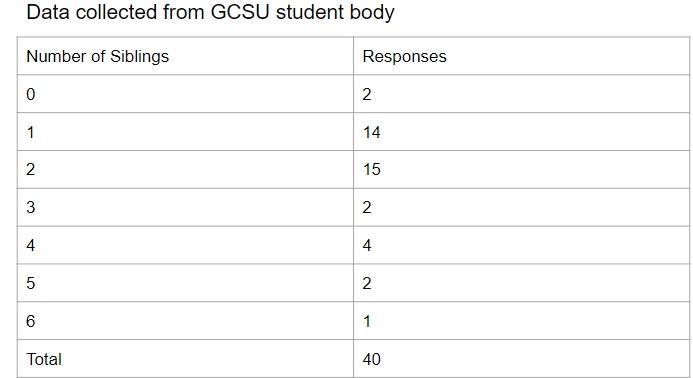 Solved Find the 75th, 95th, and 99th percentiles. This | Chegg.com