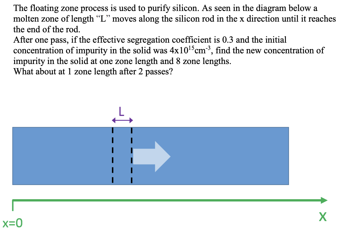 Solved The floating zone process is used to purify silicon. | Chegg.com