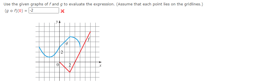 Solved Use the given graphs of f and g to evaluate the | Chegg.com
