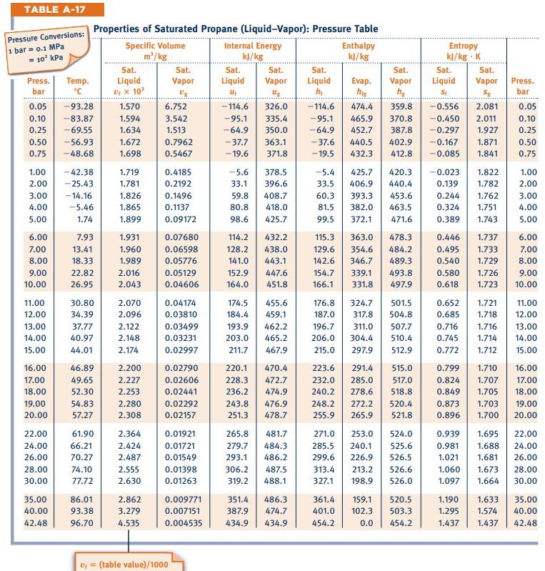 Solved CLEAR, COMPLETE AND STEP BY STEP SOLUTION PLEASE | Chegg.com