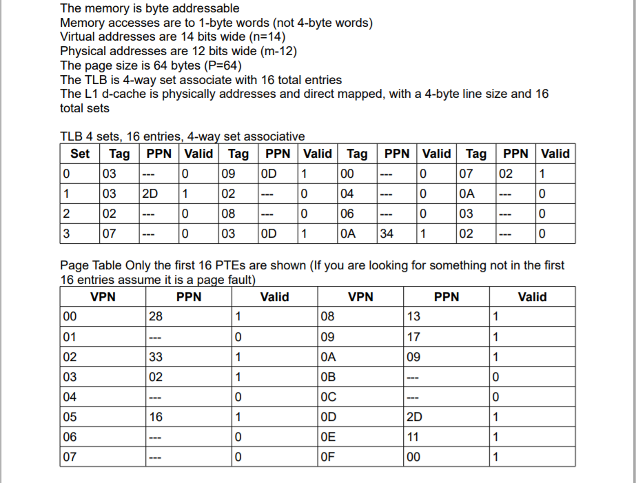 Solved The memory is byte addressable Memory accesses are to | Chegg.com