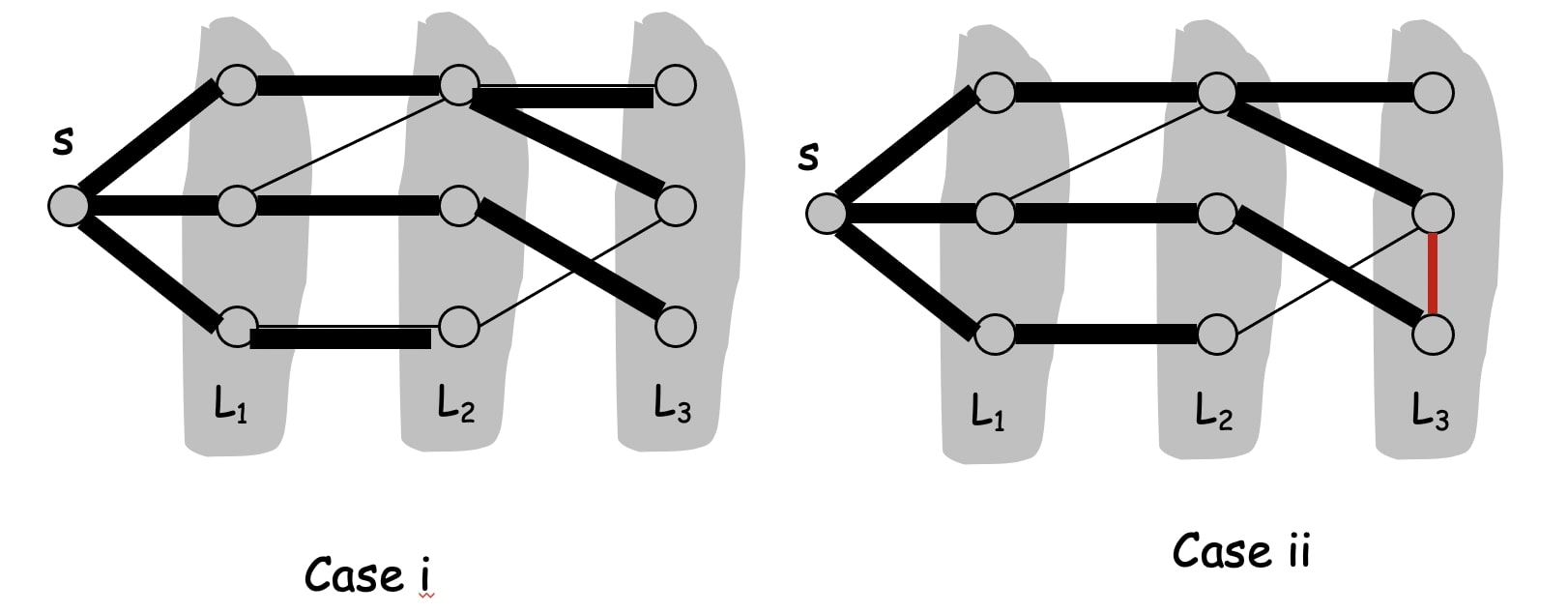Solved Bipartite Graph Let G be a connected graph, and let | Chegg.com