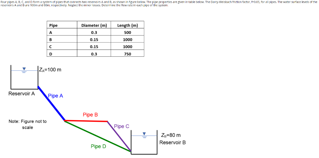 Solved Four pipes A, B, C and D form a system of pipes that | Chegg.com