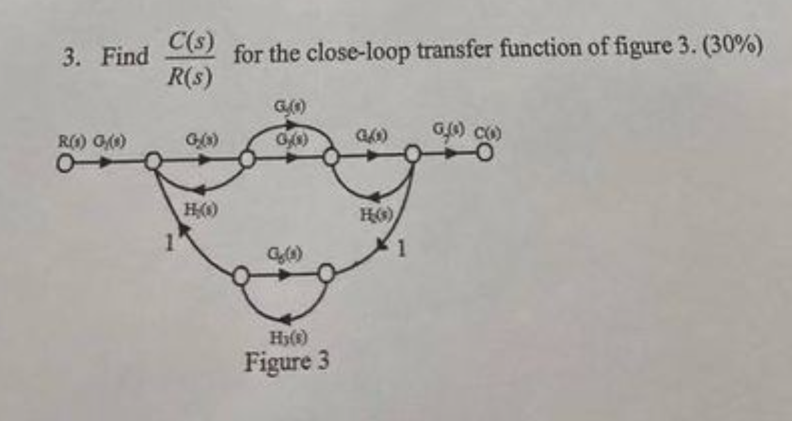 Solved 3. Find R(s)C(s) for the close-loop transfer function | Chegg.com