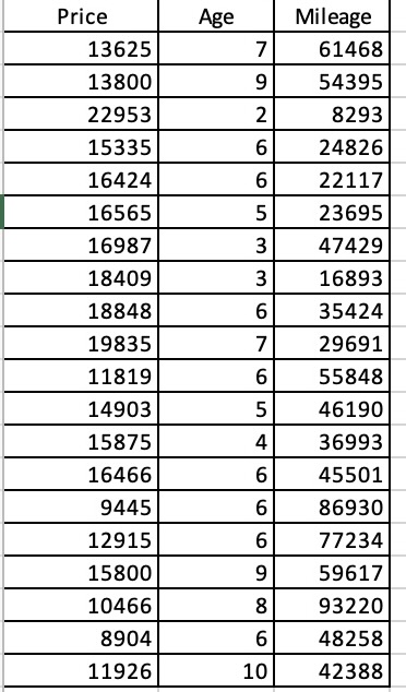Solved by an EXPERT The accompanying data file shows the price, the age, | Chegg.com