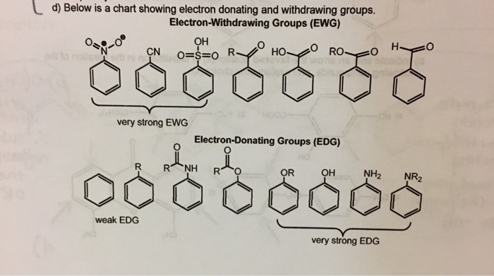 Solved d) Below is a chart showing electron donating and | Chegg.com