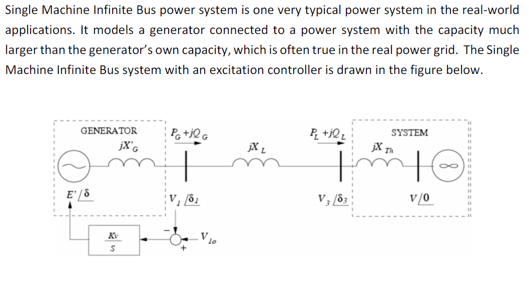 Single Machine Infinite Bus power system is one very | Chegg.com