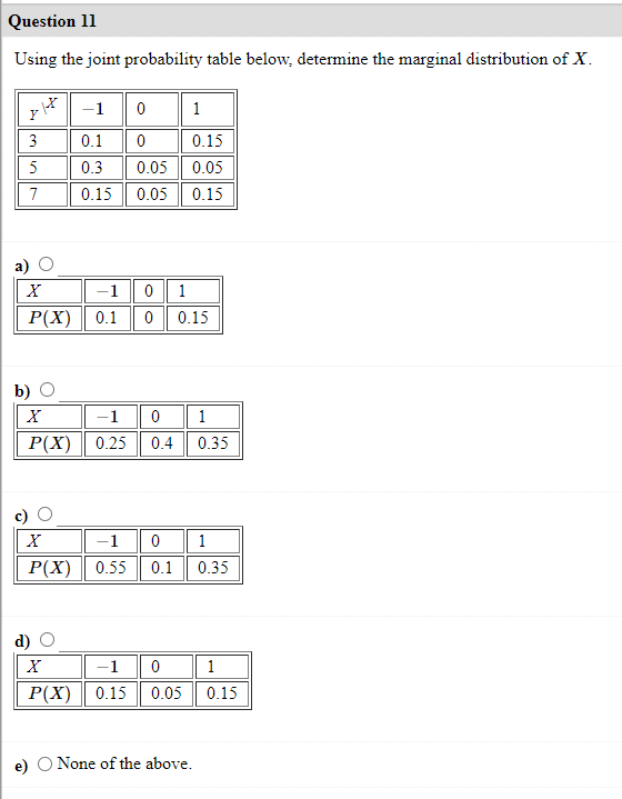 Solved Question 11 Using the joint probability table below, | Chegg.com