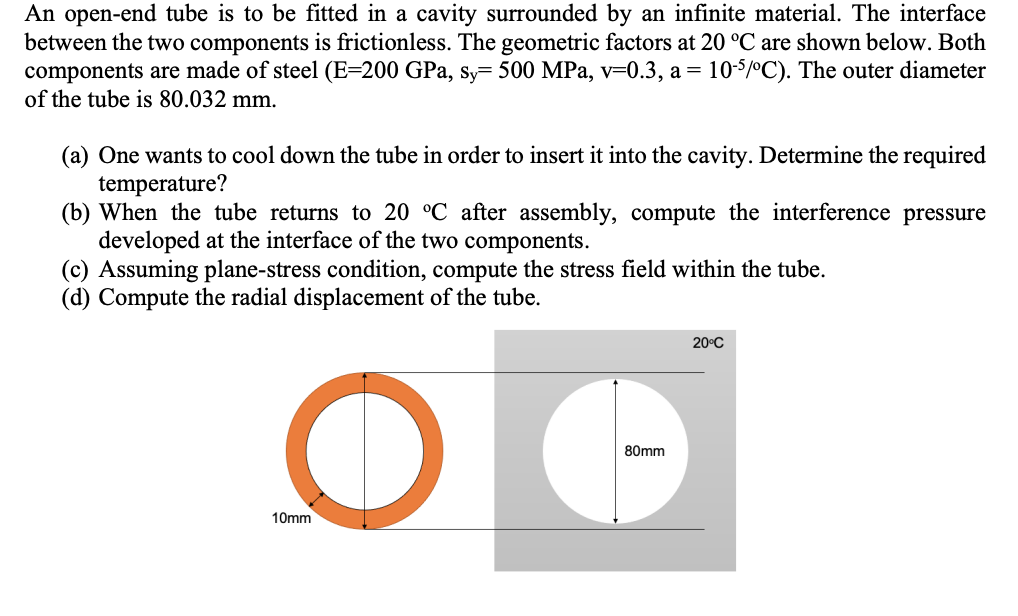 Solved An open-end tube is to be fitted in a cavity | Chegg.com