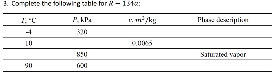 Solved 3. Complete the following table for R−134a : | Chegg.com Solved 3. Complete the following table for R−134a : | Chegg.com