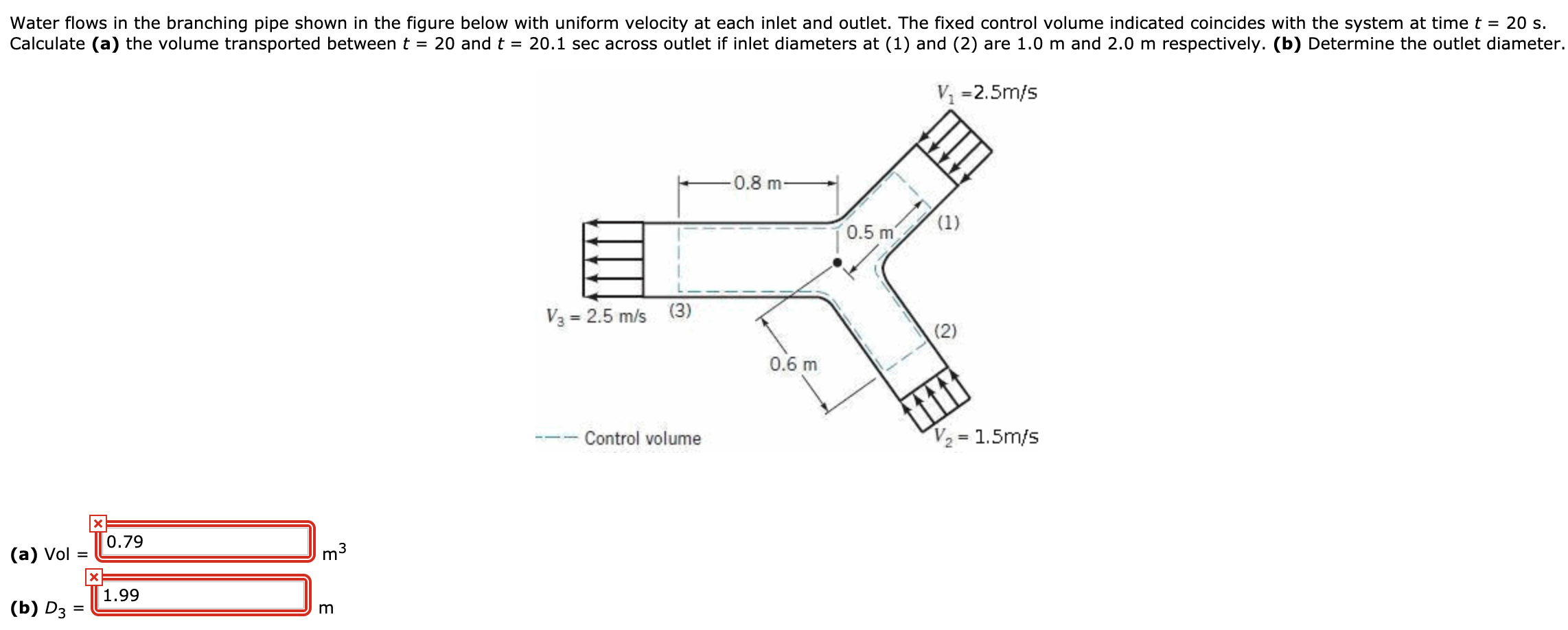 Solved Water flows in the branching pipe shown in the figure | Chegg.com
