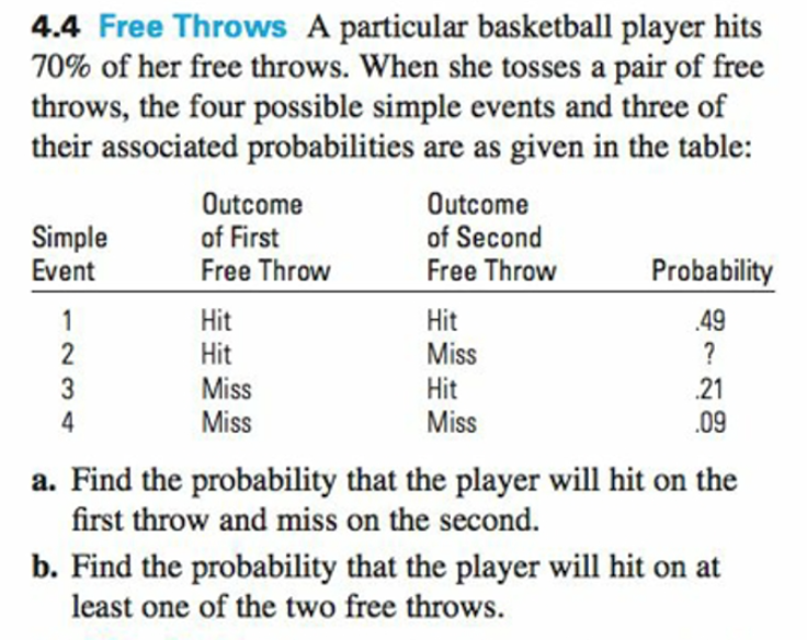 Solved 4.4 Free Throws A particular basketball player hits | Chegg.com