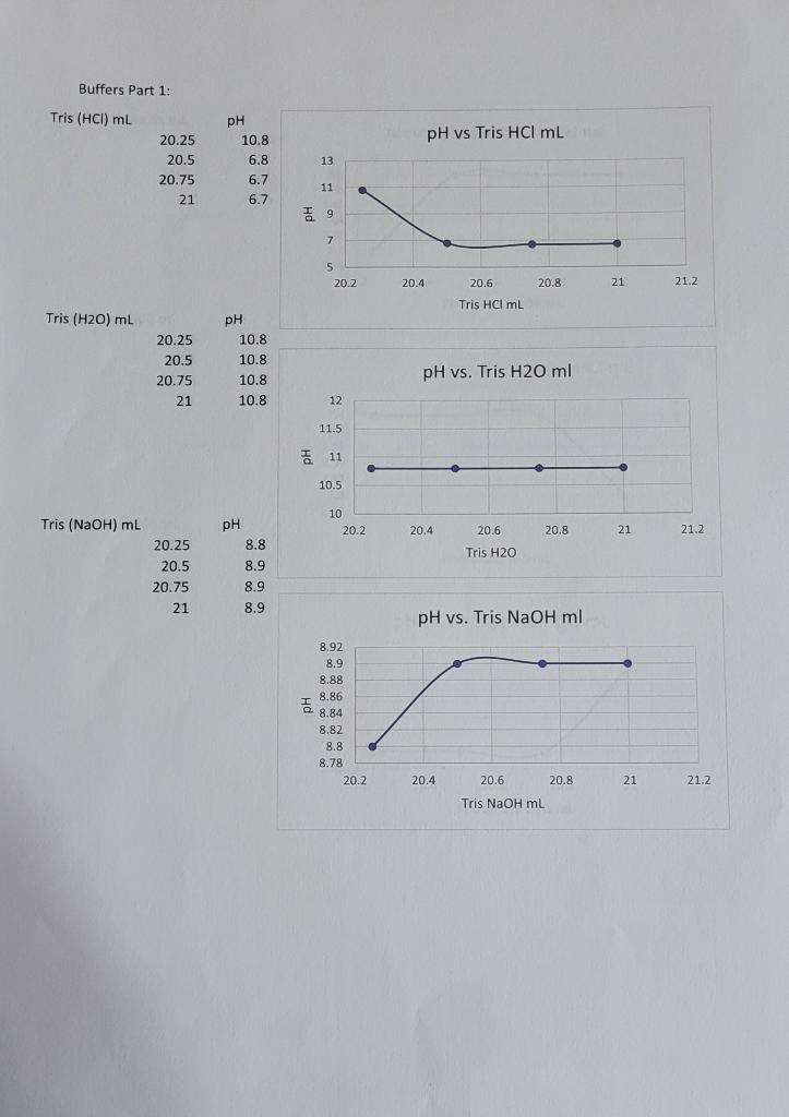 Solved Lab - Buffers A buffer system is a mixture of a weak | Chegg.com