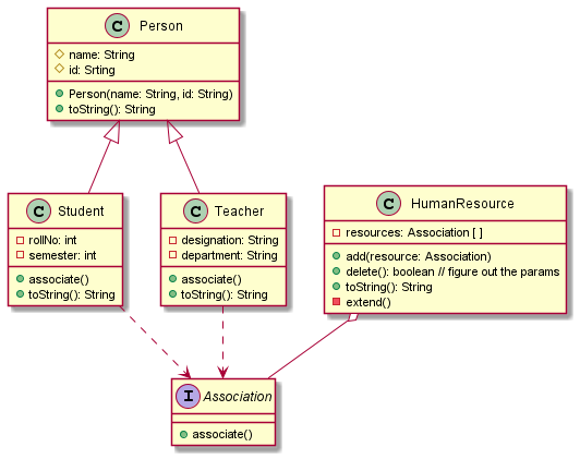 Solved Person name: String id: Srting Person(name: String, | Chegg.com