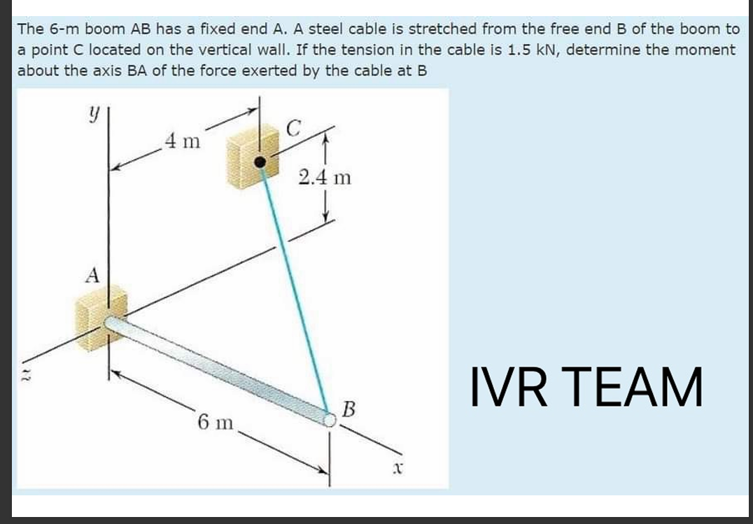 The 6-m boom AB ﻿has a fixed end A. ﻿A steel cable is | Chegg.com