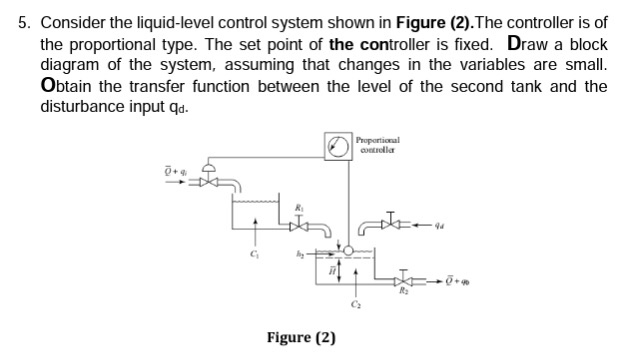 Solved 8. Consider the controller shown in Figure 11.The | Chegg.com