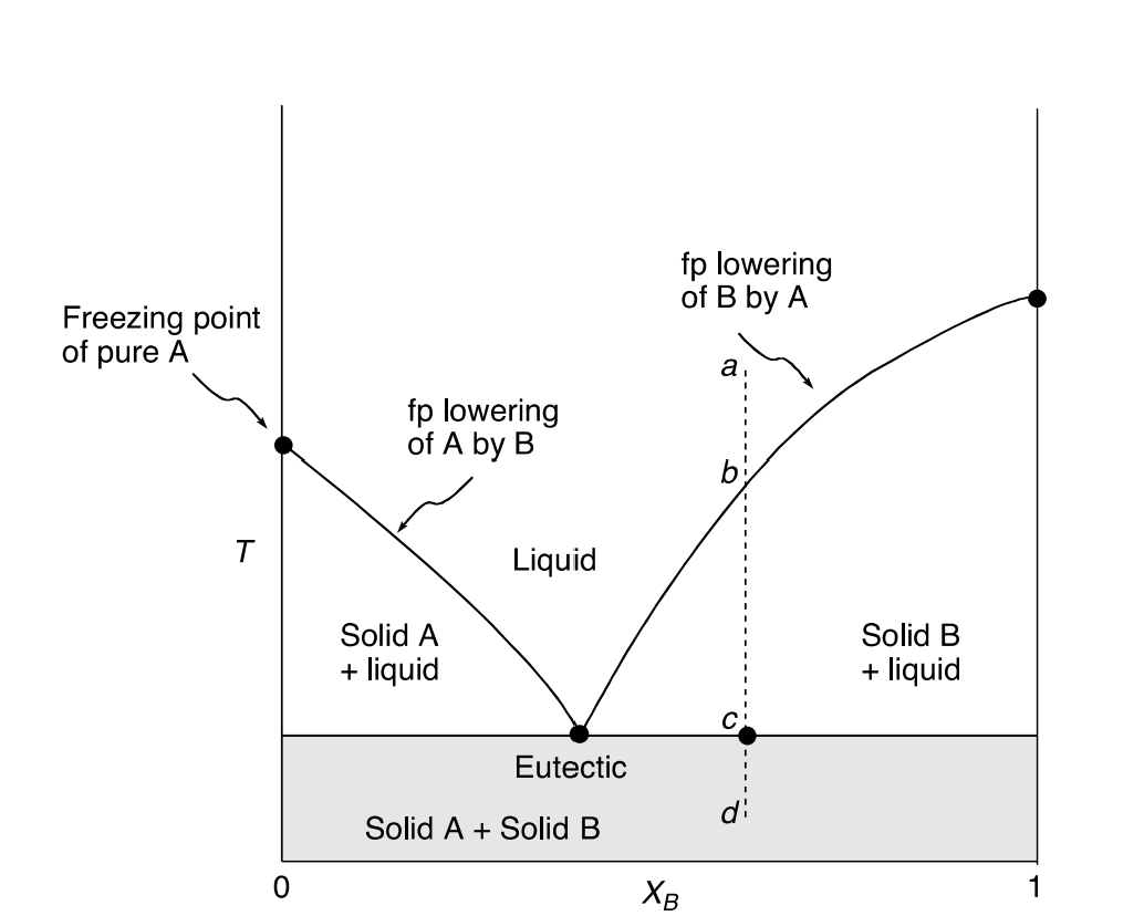Solved a) Look up the melting point of benzamide. If you are | Chegg.com