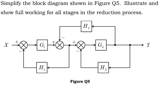 Solved Simplify the block diagram shown in Figure 25. | Chegg.com