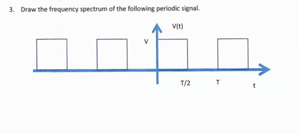 Solved 3. Draw the frequency spectrum of the following | Chegg.com