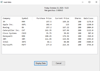 In this assignment, start with a sqlite3 database | Chegg.com