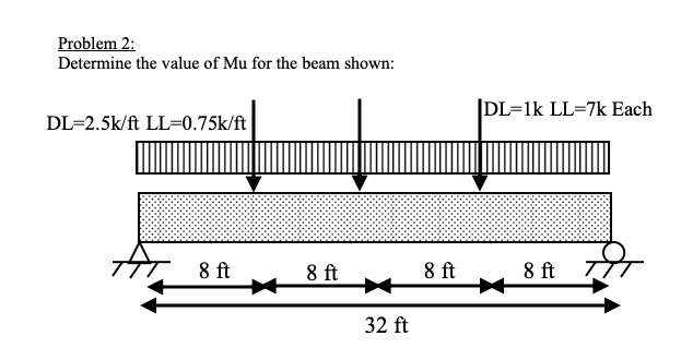 Solved Problem 2: Determine the value of Mu for the beam | Chegg.com