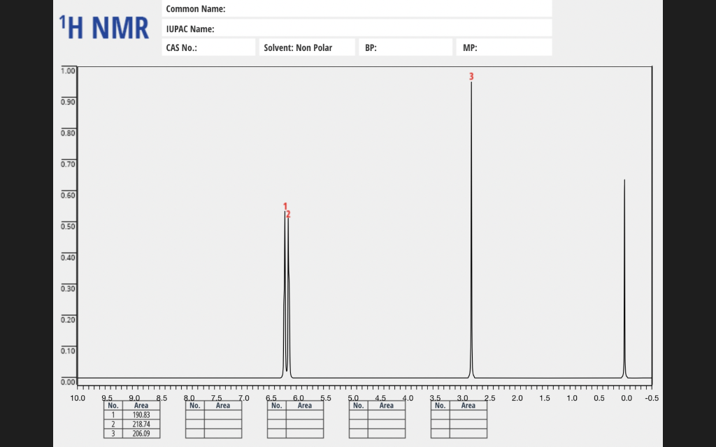 Solved By analyzing the 1H-NMR spectra, 13C-NMR, IR by | Chegg.com