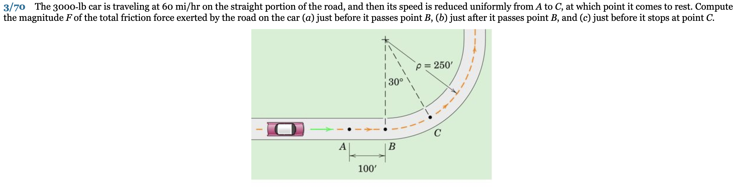 Solved please aid in drawing the FBD of the car I have seen | Chegg.com