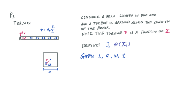 Solved Pz TORSION . +: to Z CONSIDER A BEAM CLAMPED ON ONE | Chegg.com