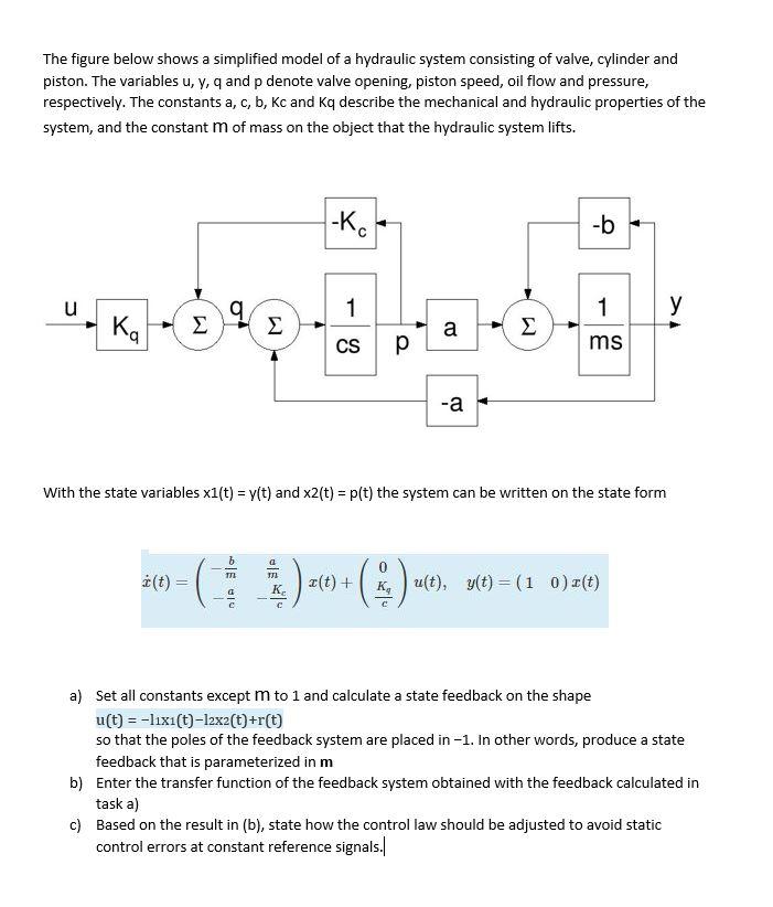 The figure below shows a simplified model of a | Chegg.com