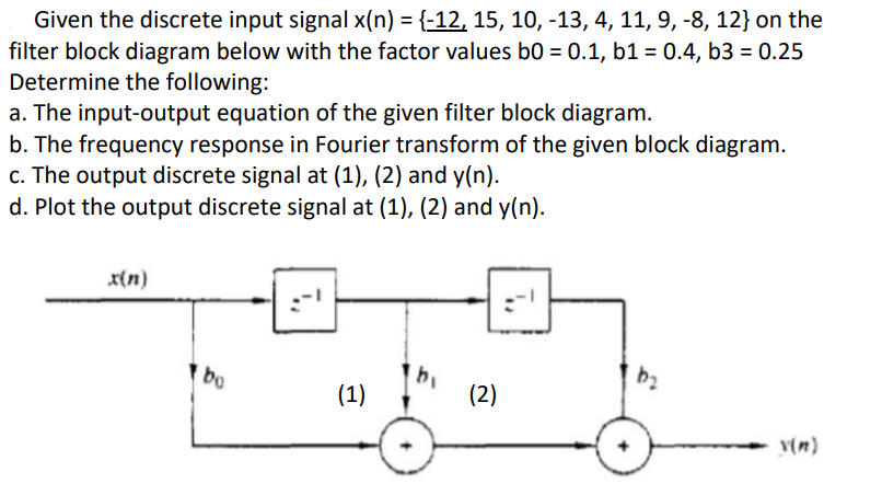 Solved Given the discrete input signal | Chegg.com