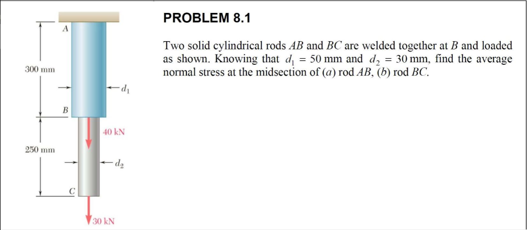 Solved PROBLEM 8.1 Two solid cylindrical rods AB and BC are | Chegg.com