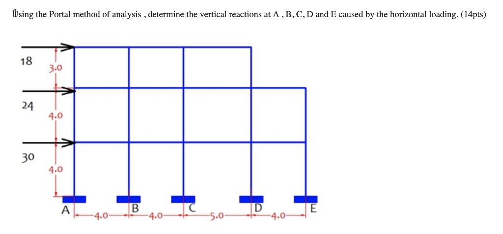 Solved Using the Portal method of analysis, determine the | Chegg.com