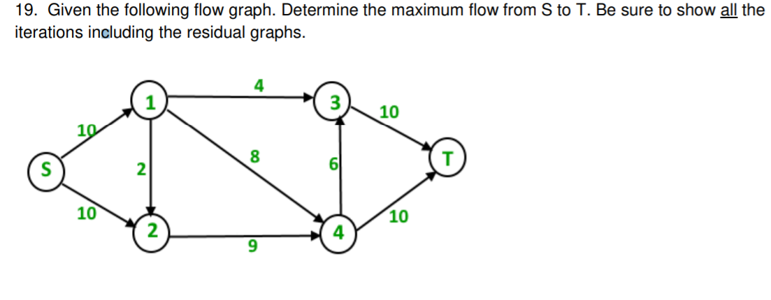 Solved 19. Given the following flow graph. Determine the | Chegg.com