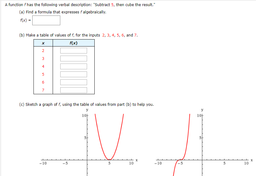 Solved A function f has the following verbal description: | Chegg.com