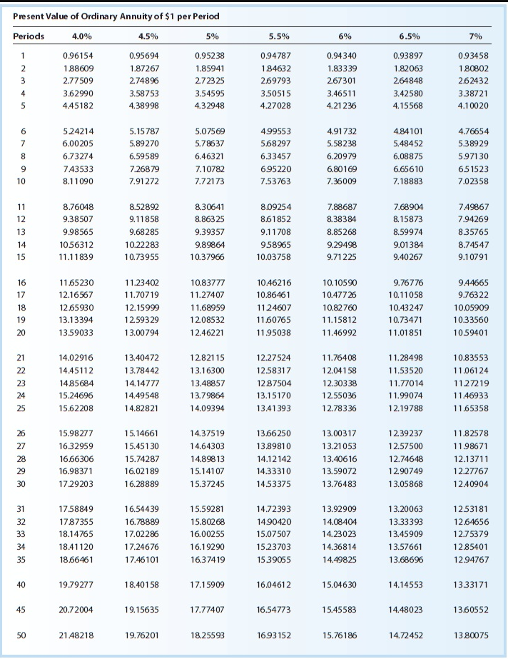 Solved Bond Premium, Entries for Bonds Payable Transactions | Chegg.com