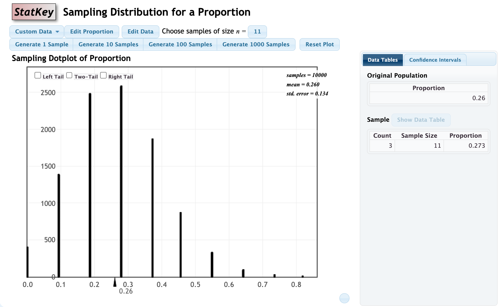 Solved The shape of sampling distribution is right skewed. | Chegg.com