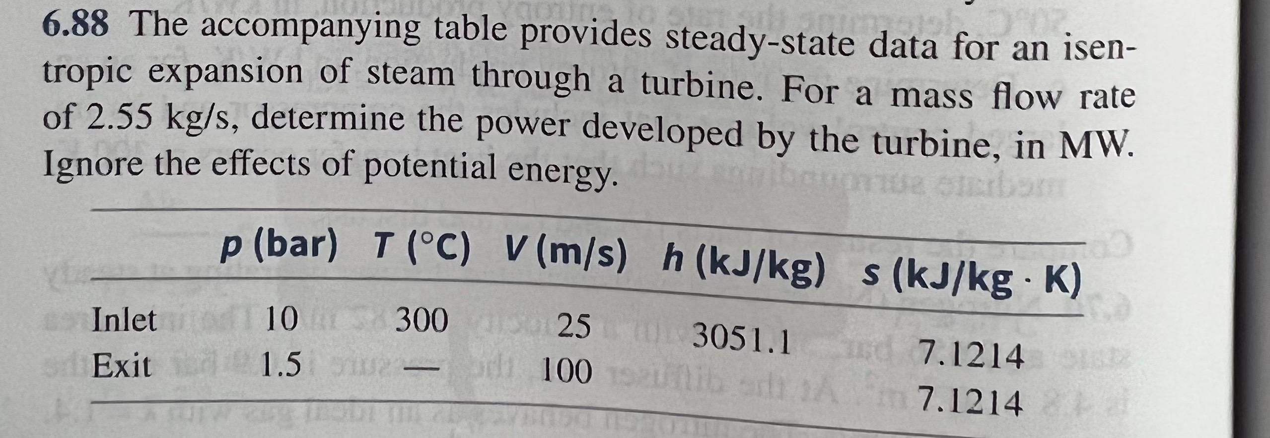 Solved 6.88 The accompanying table provides steady-state | Chegg.com