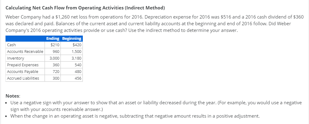 Solved Calculating Net Cash Flow from Operating Activities | Chegg.com