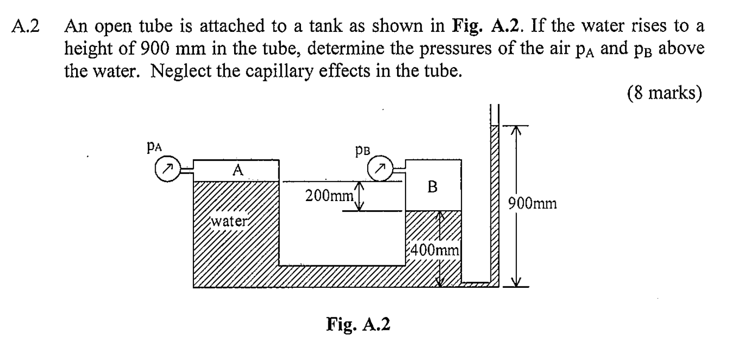 Solved An open tube is attached to a tank as shown in Fig. | Chegg.com