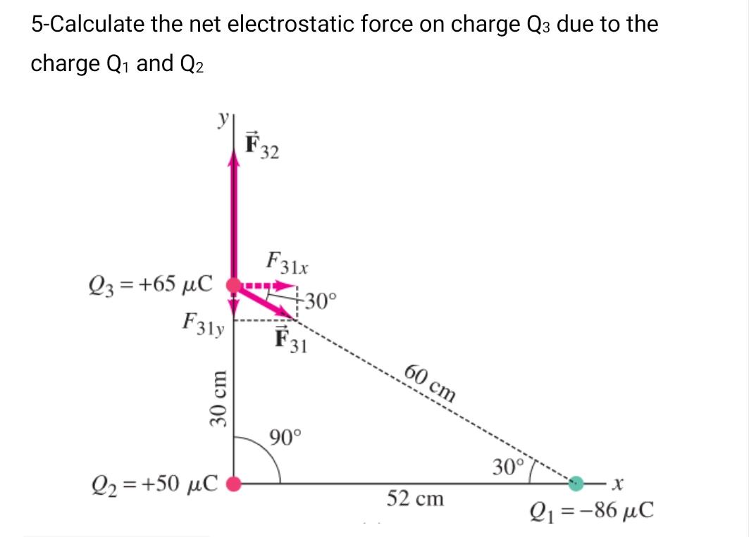 Solved 5 -Calculate the net electrostatic force on charge Q3 | Chegg.com