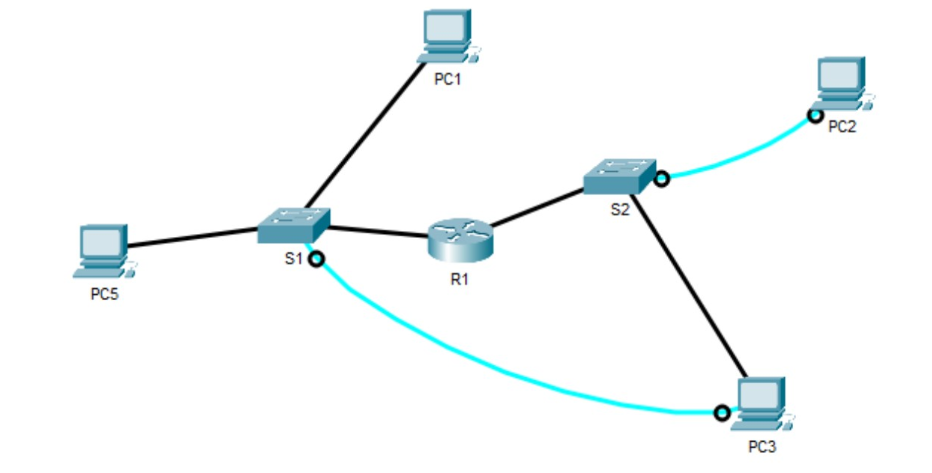 Solved Study the following diagram and answer the following | Chegg.com