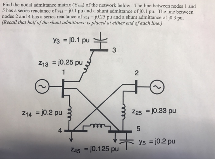 Solved Find the nodal admittance matrix (Y bus) of the | Chegg.com