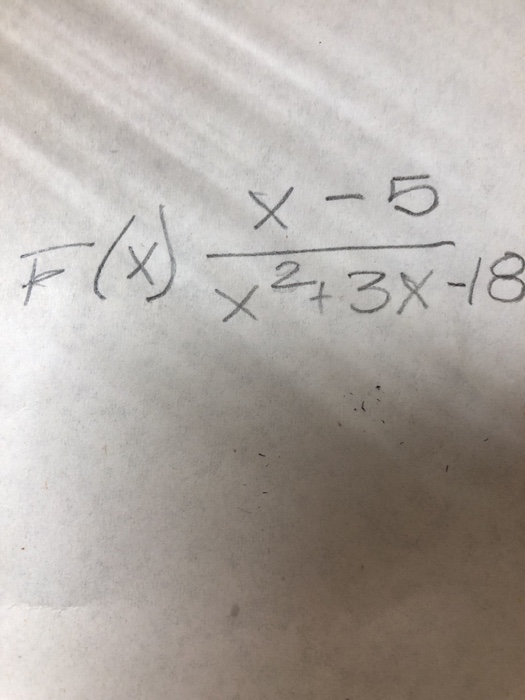 Solved at which values of X does the graph of the function | Chegg.com