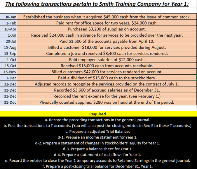 The following transactions pertain to Smith Training | Chegg.com