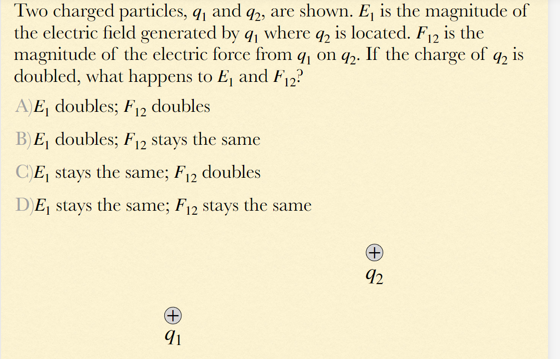 Solved Two charged particles, q1 and q2, are shown. E1 is | Chegg.com